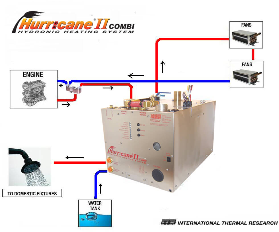 ITR Hurricane Marine Hydronic Heating Systems | So-Pac Marine I Marine ... ITR Hurricane Marine Hydronic Heating Systems | So-Pac Marine I Marine ...